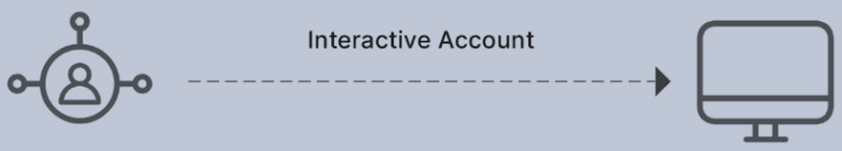 Interactive Login and Non-Interactive Login - Graxo Consulting